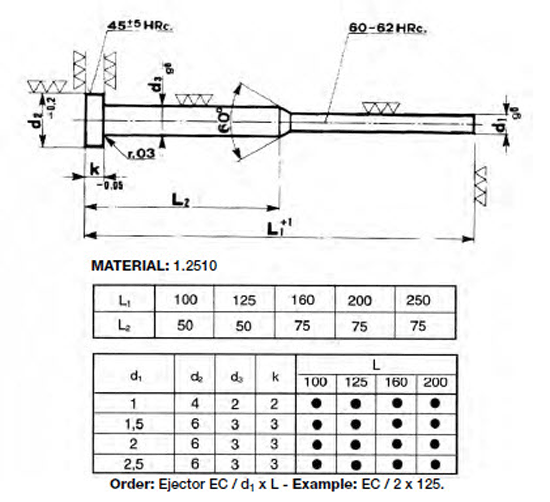 Stepped Ejector Pin – EC – VAP South Africa (Pty) Ltd