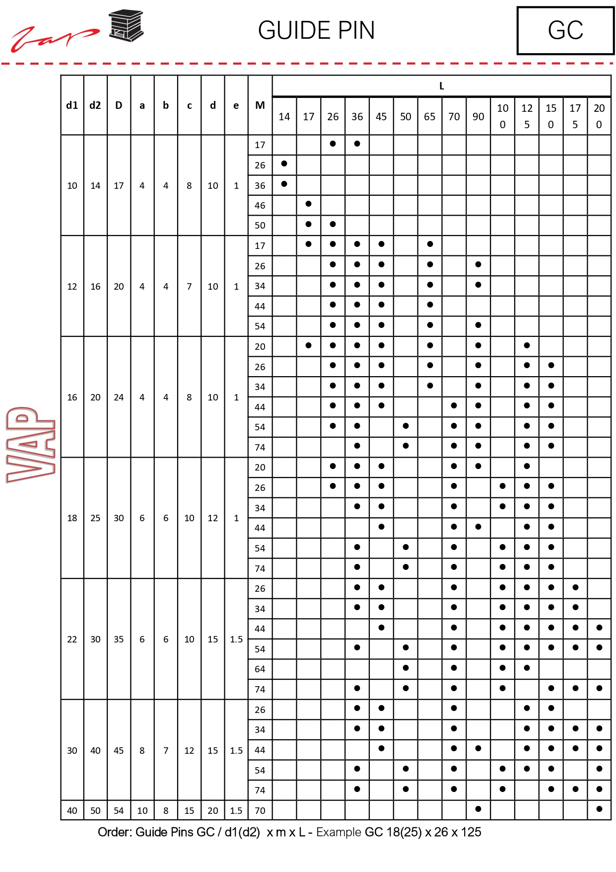 Guide Pin – GC – VAP South Africa (Pty) Ltd