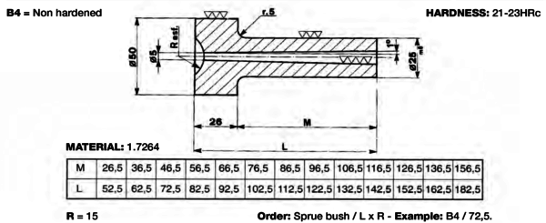 Sprue Bush – VAP South Africa (Pty) Ltd