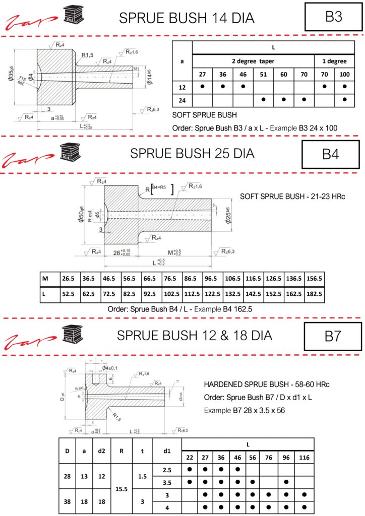 Sprue Bush – B3, B4 & B7 – VAP South Africa (Pty) Ltd